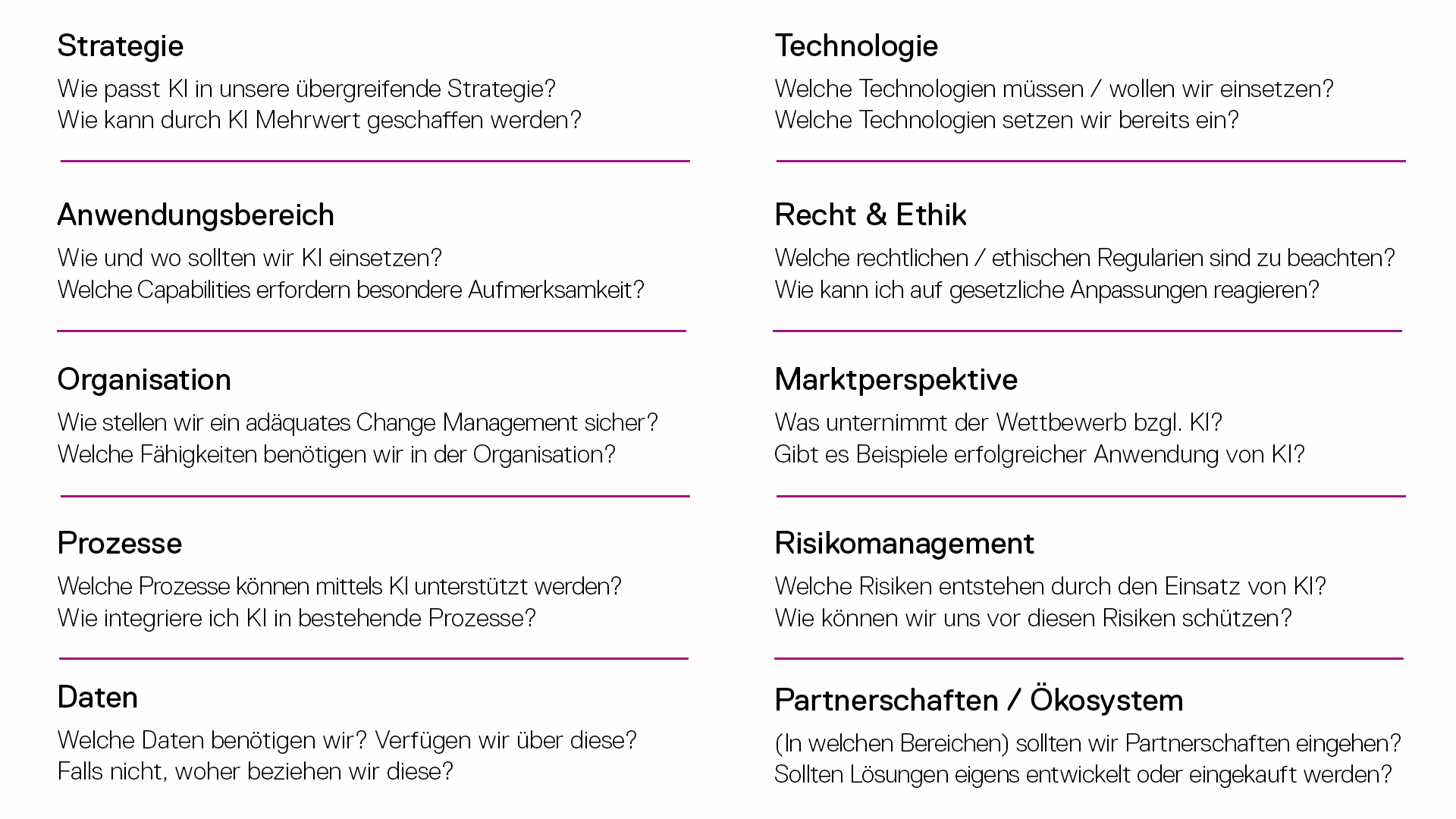 Mit GenAI zum digitalen Produkt: 3 Hebel zur erfolgreichen Implementierung